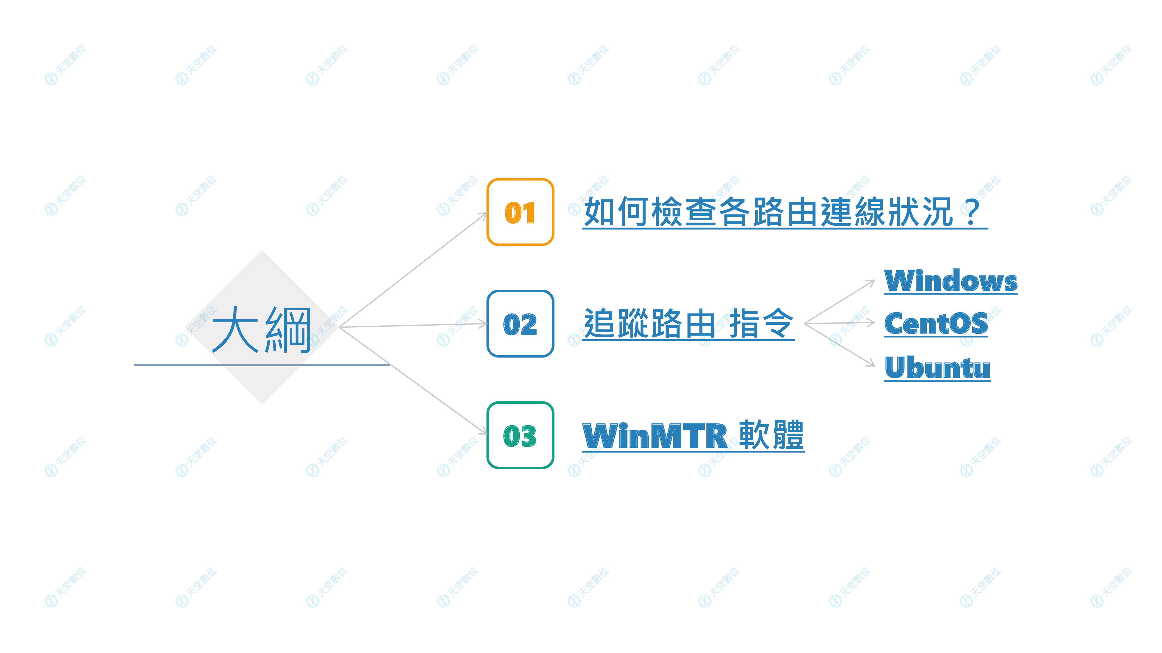 F-04_traceroute 和 WinMTR 使用方法 - 教學文檔 - 天空數位有限公司 | 各式主機服務, 網路解決方案, DDOS ...
